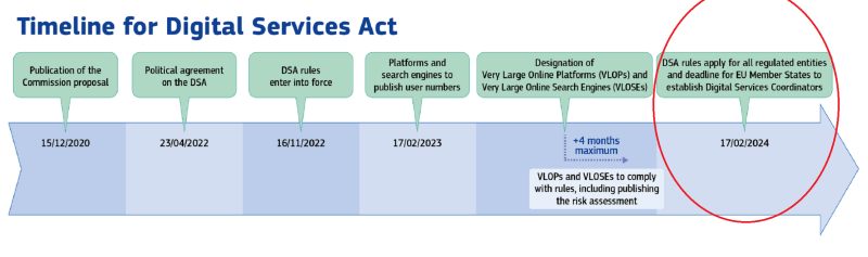 디지털시장법(DMA), 디지털서비스법(DSA) - 완벽 정리, 주요내용과 시사점 (영향, 적용대상, 적용날짜) : 네이버 블로그