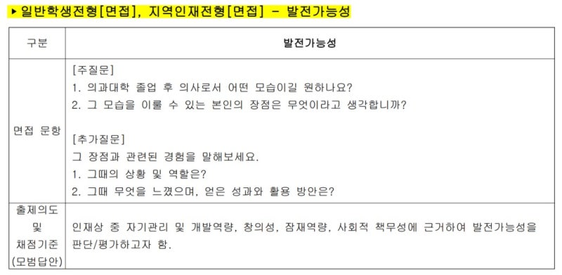 의대 입시의 모든 것 건양대학교 의과대학의대 의학과 모든 수시 전형에서 실시하는 면접이 특히 중요한 이유 및 Mmi