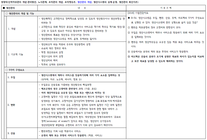기업진단지도 보건분야 기출문제 해설 생산관리 5가지 구성요소 투입 변환 산출 통제 피드백 2023년 제13회