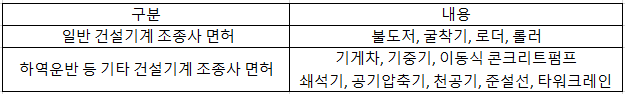 건설기계조정사면허 지게차면허 적성검사 하는 방법~ 네이버 블로그