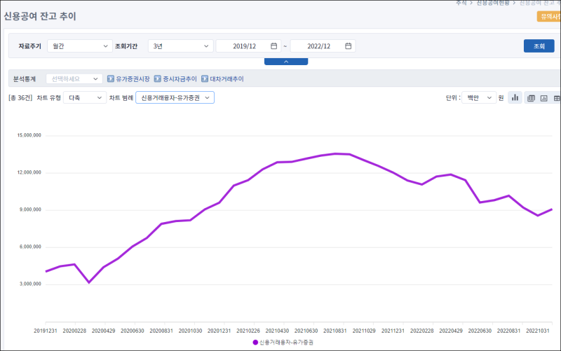 주식투자기초 주식신용잔고 신용잔고비율 확인 방법 네이버 블로그
