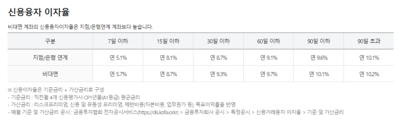 주식투자기초 주식신용잔고 신용잔고비율 확인 방법 네이버 블로그