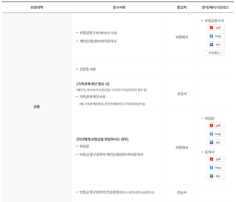 암진단금 보험금 청구 Db손해보험구 동부화재 암보험 보험금 청구 및 구비서류 안내 네이버 블로그
