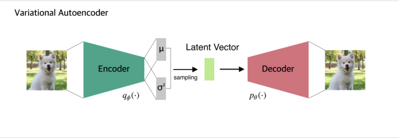 VAE(Variation Auto Encoder)의 이론과 수식을 알아보자 : 네이버 블로그