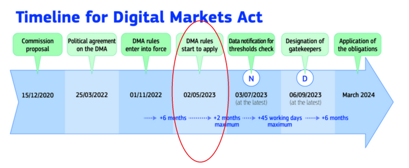 디지털시장법(DMA), 디지털서비스법(DSA) - 완벽 정리, 주요내용과 시사점 (영향, 적용대상, 적용날짜) : 네이버 블로그