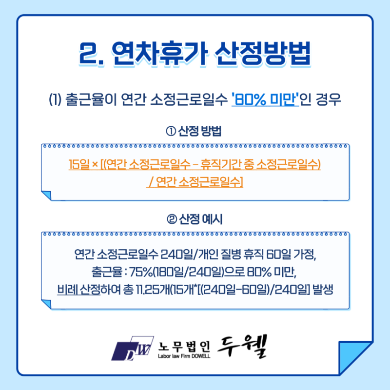 약정 육아휴직 부상·질병 휴직 시 연차휴가 산정 방법feat 출근율 네이버 블로그