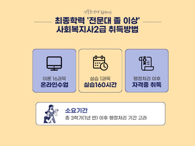사회복지사2급자격증 취득 시험 없이 최종학력별 학점은행제 하는법 네이버 블로그