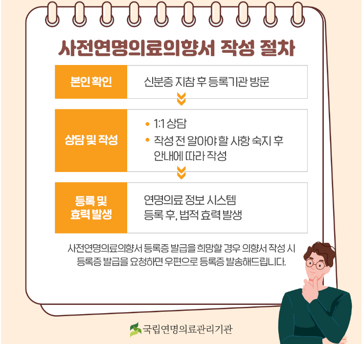 연명의료 결정제도생명연장거부사전연명의료의향서 작성웰다잉 웰에이징and웰리빙을 위한 웰다잉지도사 자격증 과정 네이버 블로그