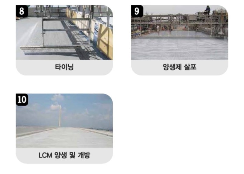 라텍스 콘크리트 (LMC ; Latax-Modified Concrete) : 네이버 블로그