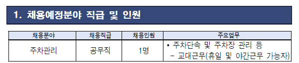 직무수행계획서예시 주차관리 송파구시설관리공단 주차관리 채용공고 설명 네이버 블로그