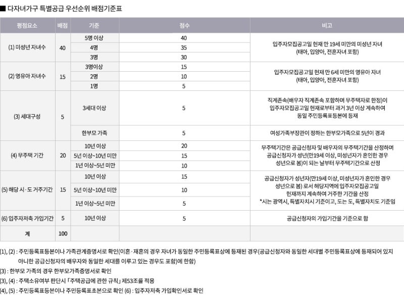 광명 철산자이 더 헤리티지 입주자 모집공고 분양가 분양일정 청약자격 입지분석 철산주공8단지 철산주공9단지 재건축