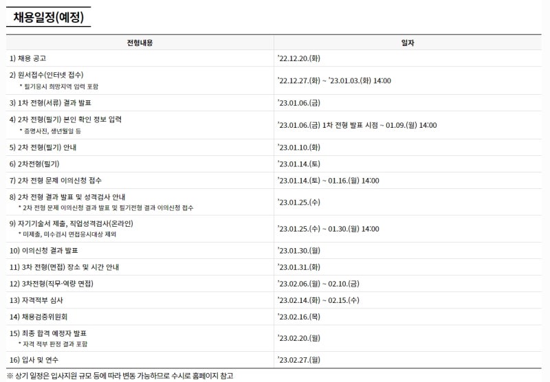 한국수자원공사 채용 자소서 가이드 경쟁률 연봉행정토목전기기계전자통신환경건축전산조경한강금강영섬유
