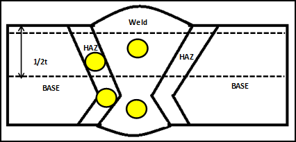 [ASME] ASME VIII Div.1 UG-84 Charpy Impact Test (충격시험) : 네이버 블로그