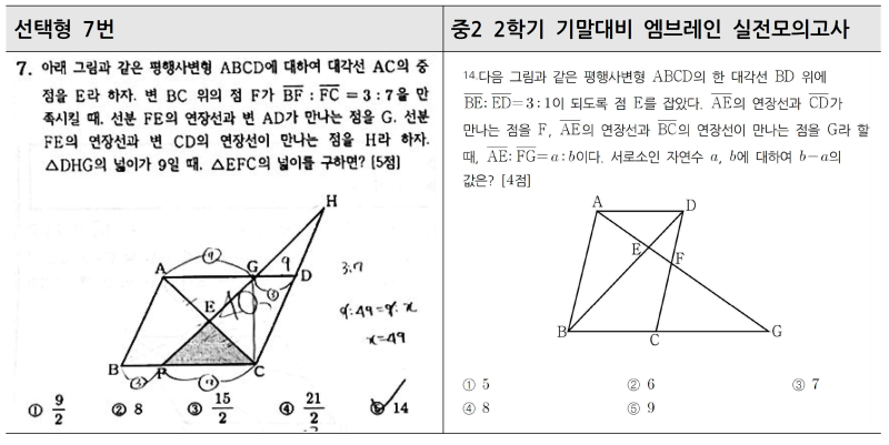 수성구 수학학원 소선여중 2학년 2022년 2학기 기말고사 수학 내신분석 엠브레인수학학원 네이버 블로그