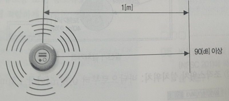 비상경보설비 설치대상 설치기준 설치면제 발신기 지구음향장치 비상전원 위치표시등 네이버 블로그