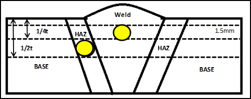 [ASME] ASME VIII Div.1 UG-84 Charpy Impact Test (충격시험) : 네이버 블로그