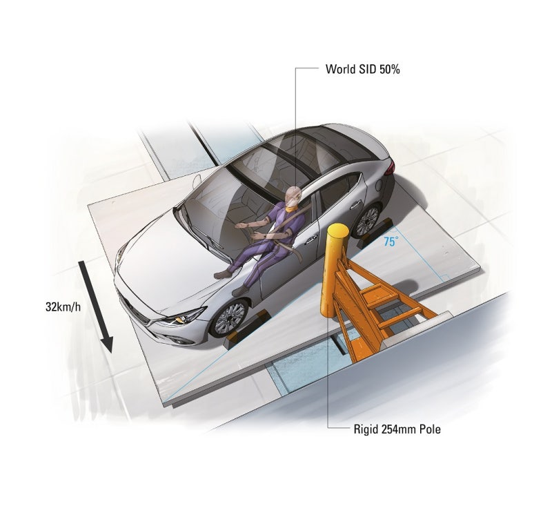 자동차안전도평가 정면충돌 안전성 테스트 참관, 2022년 KNCAP 결과가 궁금한 이유! : 네이버 블로그