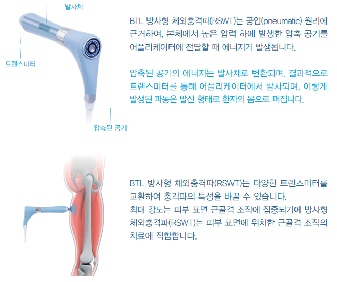 BTL 체외충격파 치료기 (ESWT) "BTL-6000 RSWT" : 네이버 블로그