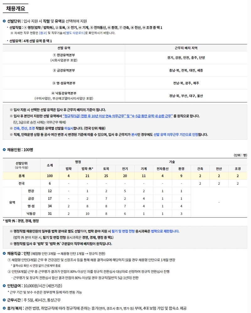 한국수자원공사 채용 자소서 가이드 경쟁률 연봉행정토목전기기계전자통신환경건축전산조경한강금강영섬유