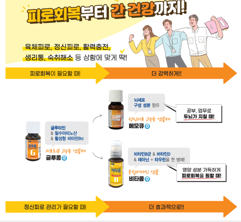 온누리약국 피로회복제글루콤메모큐마그콤알부론비타콤 네이버 블로그