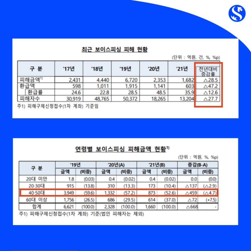 신한은행 한도제한계좌1 해제 방법 손쉽게 정리해봄 네이버 블로그