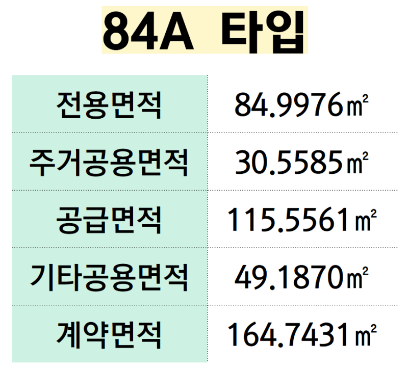 아파트 평수계산 전용면적 84㎡ 몇평일까 공급면적 등 네이버 블로그