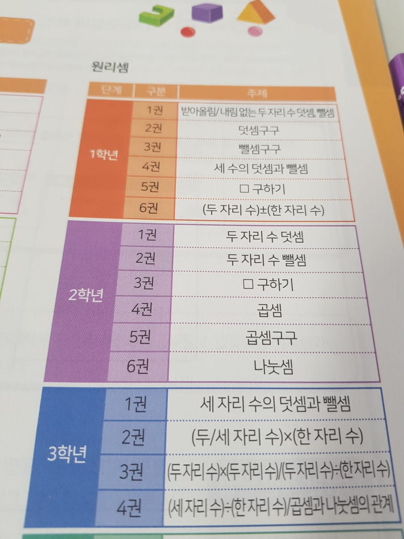 초2수학 원리셈 Vs 소마셈 곱셈 And 나눗셈 편 네이버 블로그