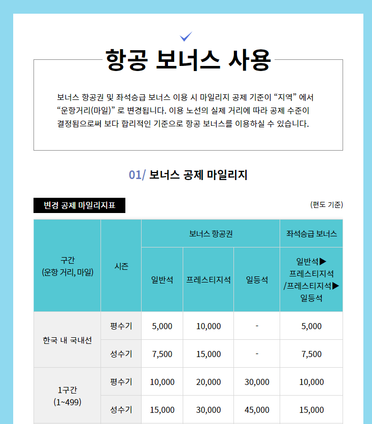 2023년 4월 대한항공 마일리지 발권 개편 차트변경 공제표 확인하세요~ 네이버 블로그