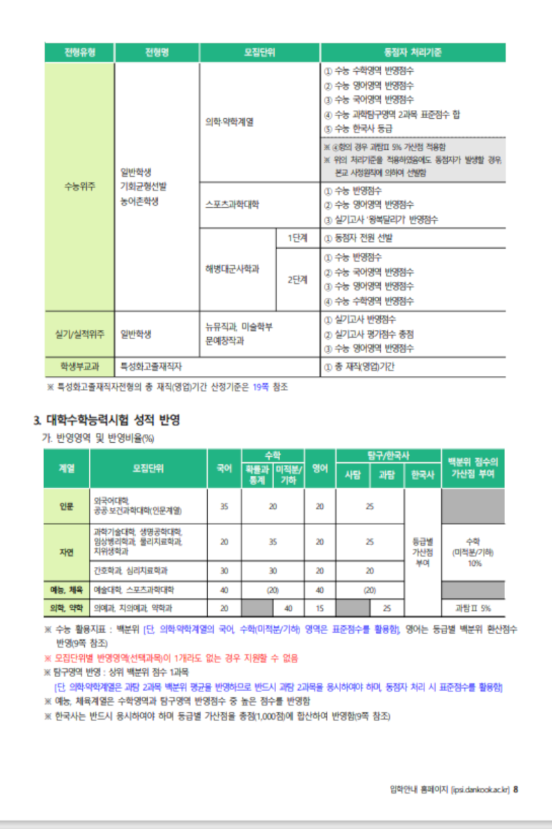 단국대 정시등급 컷 입결 천안캠퍼스 정시전형 주요내용 공유합니다 네이버 블로그