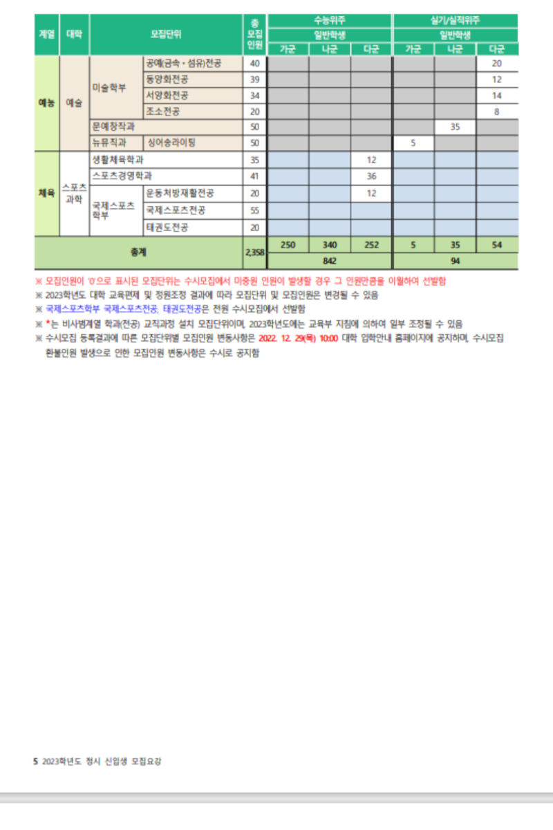 단국대 정시등급 컷 입결 천안캠퍼스 정시전형 주요내용 공유합니다 네이버 블로그