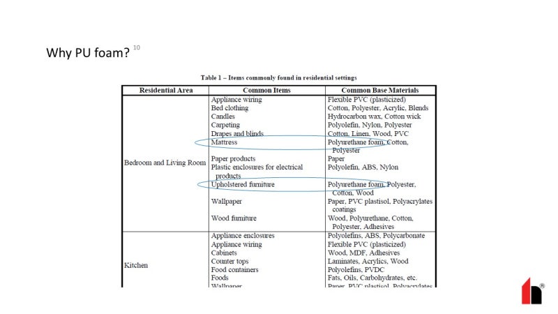 해외 새로운 연기감지기에 대해 알고 있자(UL268 ed7) : 네이버 블로그
