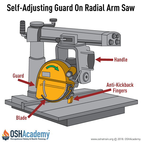 가드의 종류와 특징, 가드의 구비조건 : 네이버 블로그