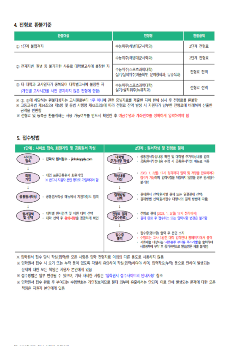 단국대 정시등급 컷 입결 천안캠퍼스 정시전형 주요내용 공유합니다 네이버 블로그