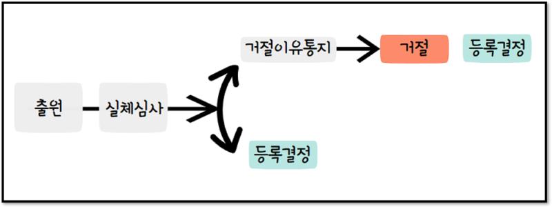 산업재산권 종류특허권 실용신안권 디자인권 상표권와 저작권과의 차이 네이버 블로그