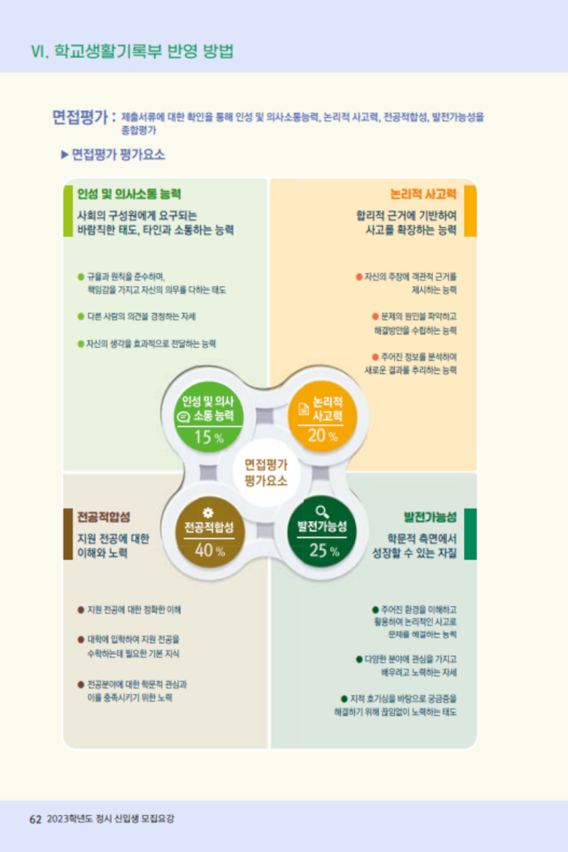 서울과기대 정시등급 컷 입결 주요정시전형일정 및 내용 올려드립니다 네이버 블로그