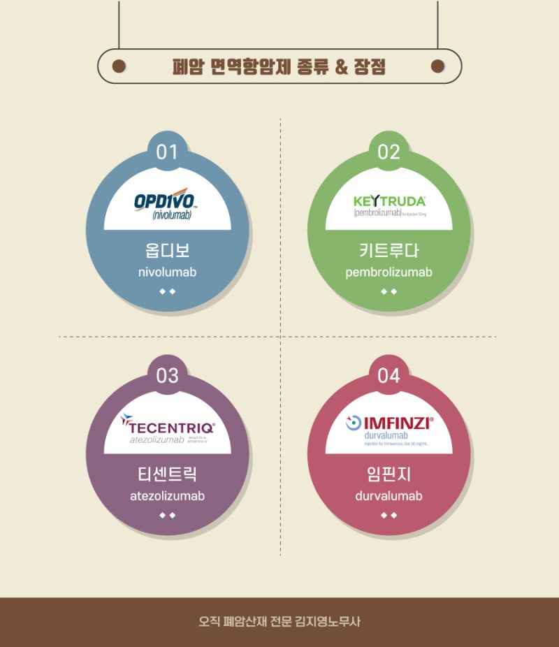 폐암 3기와 4기 면역항암제 급여조건 임핀지 키트루다 옵디보 티센트릭 네이버 블로그