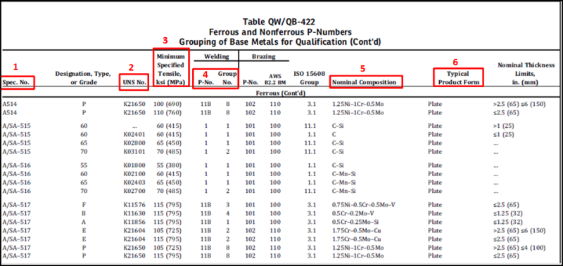 [ASME] 재료의 선정 P-Number? 피넘버? : 네이버 블로그