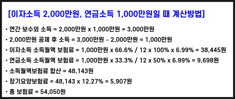 소득월액보험료 계산방법이자소득 등 보수외소득 직장가입자 건강보험료 산정기준 네이버 블로그