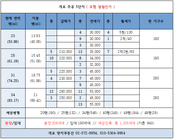 12월 23일 개포 재건축 단지별 시세표 개포5단지 개포6단지 개포7단지 재건축 급매 전월세 시세 네이버 블로그