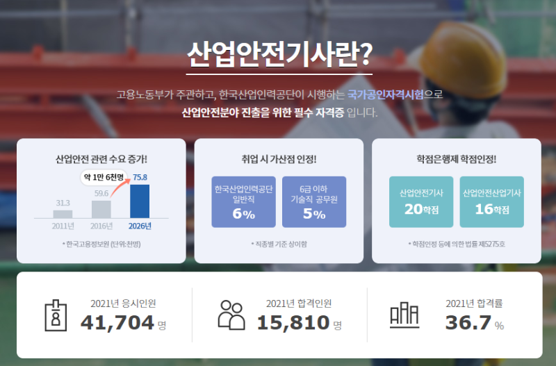 산업안전기사필기 기출문제로 보는 난이도and공부방법 네이버 블로그