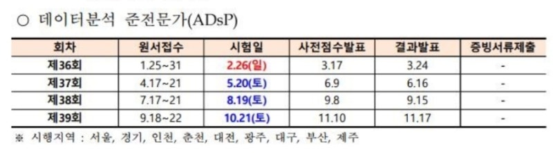 ADsP 35회 합격후기& 2023년 시험 준비 : 네이버 블로그