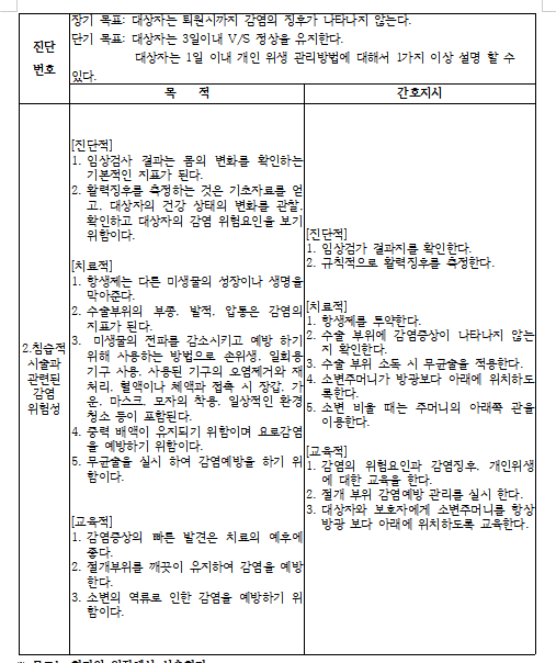 분만실c Ese제왕절개간호진단간호과정간호수행간호평가난다감염위험성급성통증케이스스터디침습적시술pca합리적근거