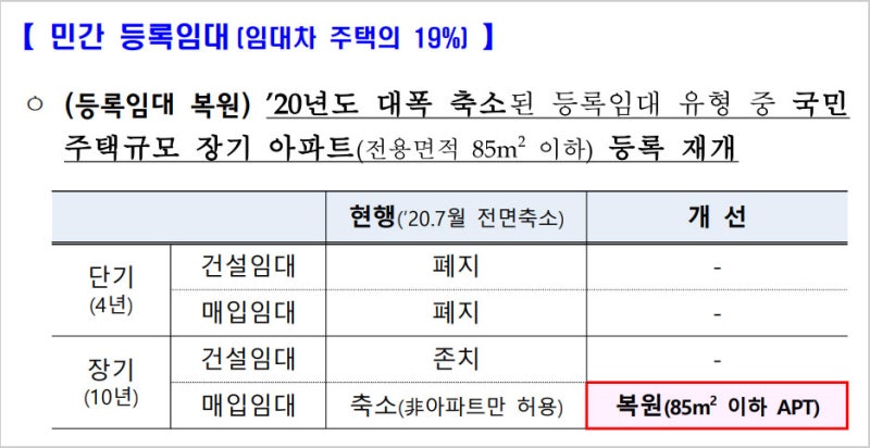 유튜브추가 20221221 취득세 및 양도세 완화 대출규제 완화로 부동산 연착륙 유도기획재정부 부동산정책 발표