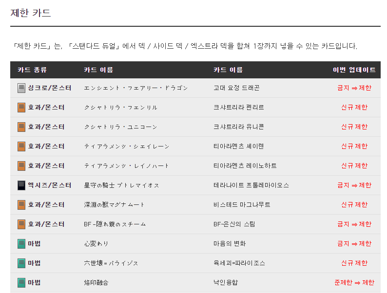 유희왕ocgkr 유희왕 오피셜 카드게임 2023년 1월 1일 적용 리미트 레귤레이션 금지제한 리스트 공개
