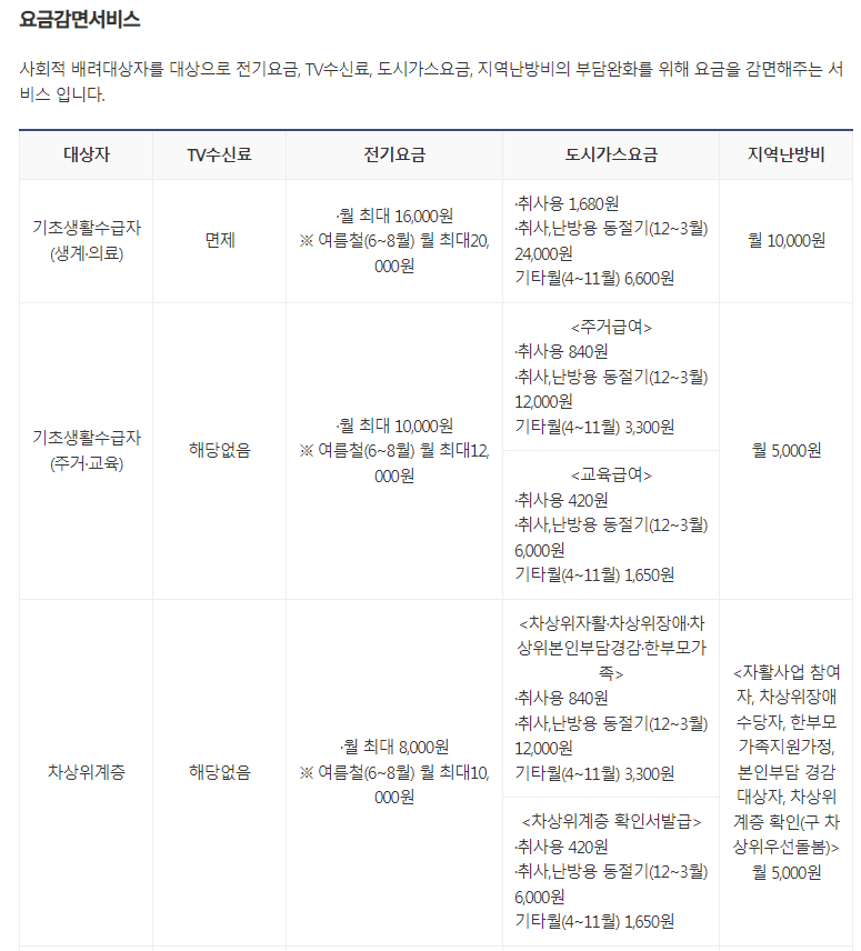 주소 이전 전입신고ㅣ방문 없이 인터넷으로 하는 법정부24우편물주소이전서비스 신청 방법 네이버 블로그