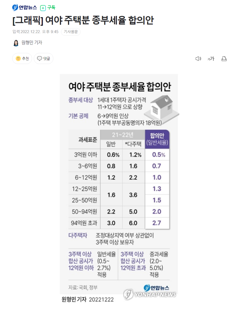 종부세 내년부터 달라지는 점 정리 종합부동산세 중과 완화 합의 내용 네이버 블로그