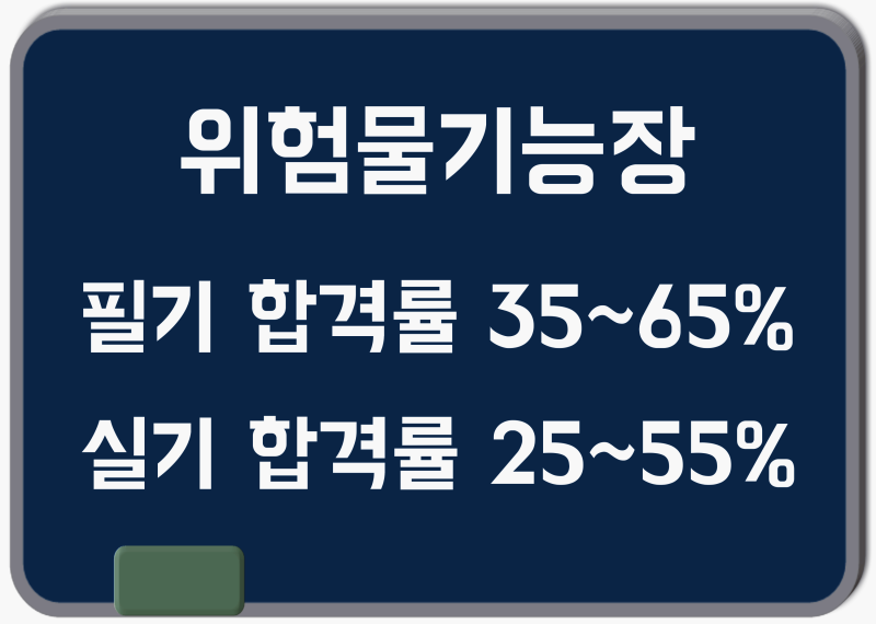 위험물기능장 위험물산업기사 위험물기능사 필기 실기 합격률 난이도 네이버 블로그