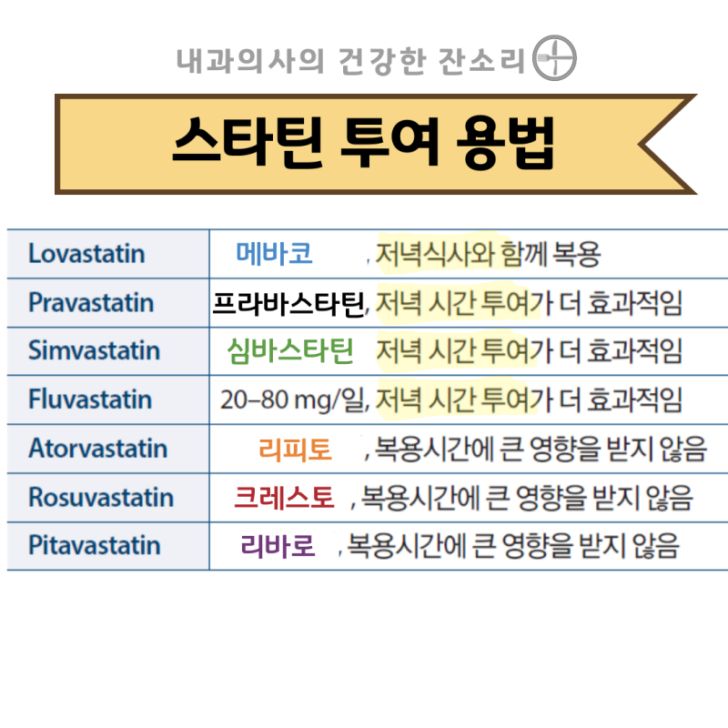 고지혈증약 내가 먹는 스타틴 종류 효과 강도 용법 용량 부작용은 무엇 네이버 블로그