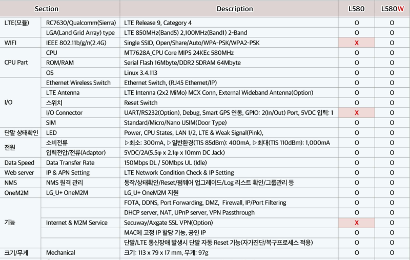 무선LTE라우터 cnr-l580w 포트포워딩설정 및 와이파이사용 : 네이버 블로그