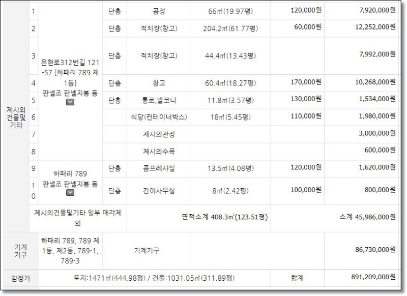 양주시 공장 매매 은현면 하패리 공장건물 경매물건 사건번호 2020타경71563 동두천ic 네이버 블로그